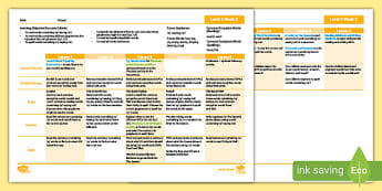 Week 2 Phase 5 - Phonics scheme of work - Twinkl