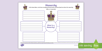 Monarchies in History | twinkl.com.au