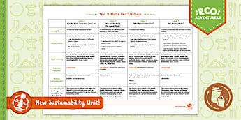 Waste | Sustainability | Twinkl - Twinkl
