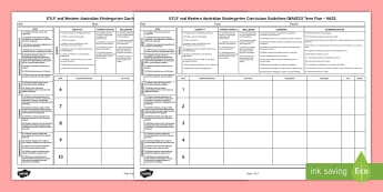 Learning Overviews of the Curriculum Guidelines for WA Kindergartens