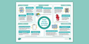 Under the Sea Maths EYFS | Early Years Maths Activities