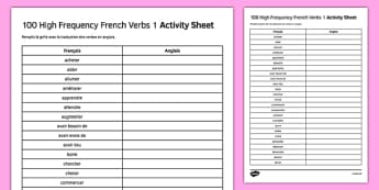 High Frequency Verbs - KS4/GCSE French Grammar - Twinkl