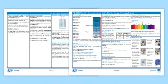 Aqa Chemical Changes • Twinkl.co.uk