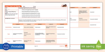 Phonics Grade 1 Term 3 I Category I Twinkl ZA - Twinkl