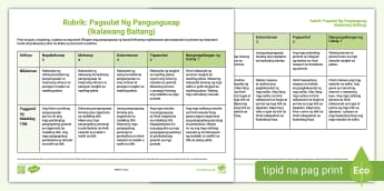 Philippines - Rubrics - Teaching Resources | Twinkl - Twinkl