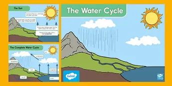 Water Cycle Science • Twinkl.com