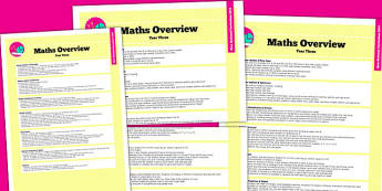 Year 3 - KS2 - Curriculum Overviews - Twinkl Resources