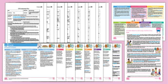 Topic-Themed Planning Packs | EYFS - Twinkl