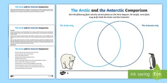 Polar Exploration - Explorers - Engineering - STEM Resources
