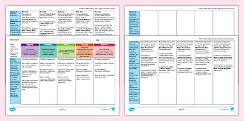 Stem Assessment Rubric • Twinkl.com.au