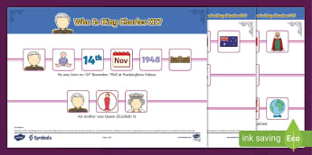 King Charles III - Twinkl Resources - Twinkl