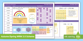 White Rose Maths Year 5 Multiplication and Division - Twinkl