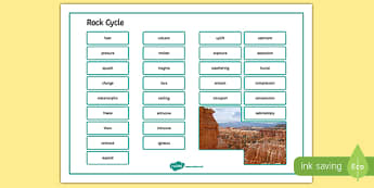 Earth and Space Sciences Word Walls - Display - Science Display