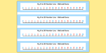Number Lines | twinkl.co.uk
