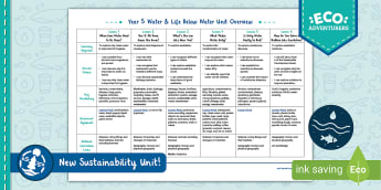 Year 5 | Water | Sustainability - Twinkl