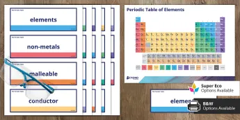 Chemistry Word Wall • Twinkl.com.au