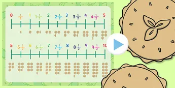 Mathematics PowerPoint Presentations | twinkl.co.uk