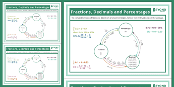 Fractions Mathematics • Twinkl.ca