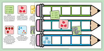 Mathematics Assessment Tracker • Twinkl.com.au