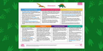 Reception Lesson Planning - Dinosaurs Lesson Planning (EYFS)