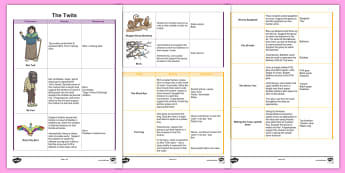 Roald Dahl - The Twits Resources - Primary Resources