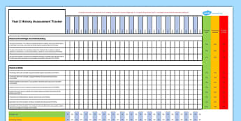 F-2 HASS Planning & Assessment - Australian Teaching Resources