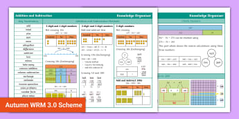 Year 3 Knowledge Organisers Knowledge Organisers - - KS2 Mathematics ...