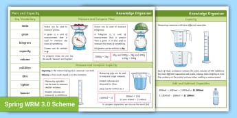 Year 3 Knowledge Organisers Knowledge Organisers - - KS2 Mathematics ...