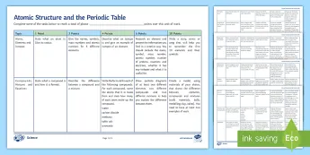 AQA GCSE Periodic Tables | twinkl.co.uk