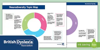 Neurodiversity Resources | twinkl.co.uk