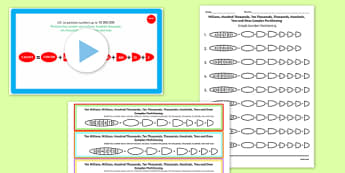 Year 6 Order and Compare Numbers - KS2 Maths Curriculum