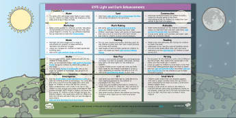 Topics Science and Investigation Early Years (EYFS) - EYFS Topic L