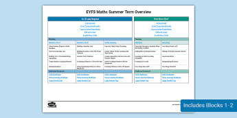White Rose Maths EYFS - Early Years Numeracy - Twinkl