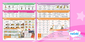 Knowledge Organisers | KS2 Spanish | Twinkl - Twinkl