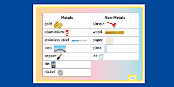 Metals and Non-Metals | twinkl.co.uk