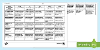 Persuasive Writing in Primary - F-2 AUS Teaching Resources