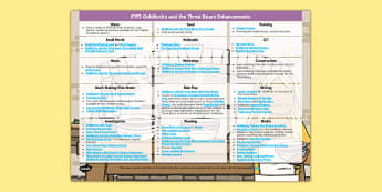Goldilocks and the Three Bears - EYFS Lesson Planning Resources