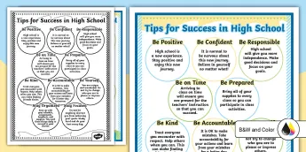 8th Grade Posters | twinkl.com