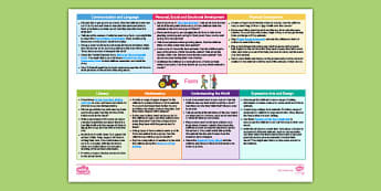 Planning - Animals - The Natural World - UTW - EYFS