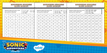 FREE Sonic the Hedgehog Teaching Resources | Twinkl USA