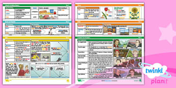 Knowledge Organisers - Science - KS2 - Primary Teaching Resources
