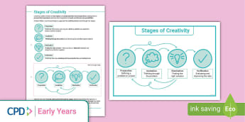 Creativity and Curiosity - EYFS CPD Hub - Early Years