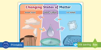 Chemistry Posters | twinkl.co.uk