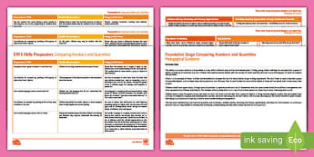 Pedagogical Guidance & Skills Progression - Comparing Numbers & Quantities