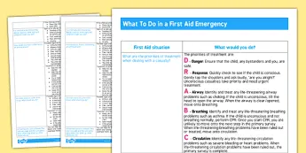First Aid Resources | twinkl.co.uk