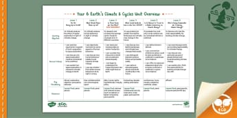 Year 6 | Earth's Climate & Cycles | Eco Adventurers