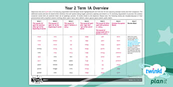 Spelling Resources: Spelling Programs For Primary School KS1