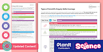 Types of Scientific Enquiry | Science | KS2 | Twinkl