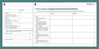 Resource Analyses | twinkl.co.uk