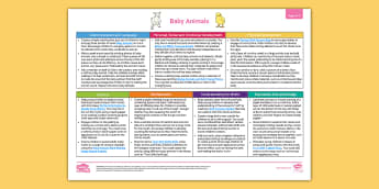 Spring Planning- EYFS - Twinkl